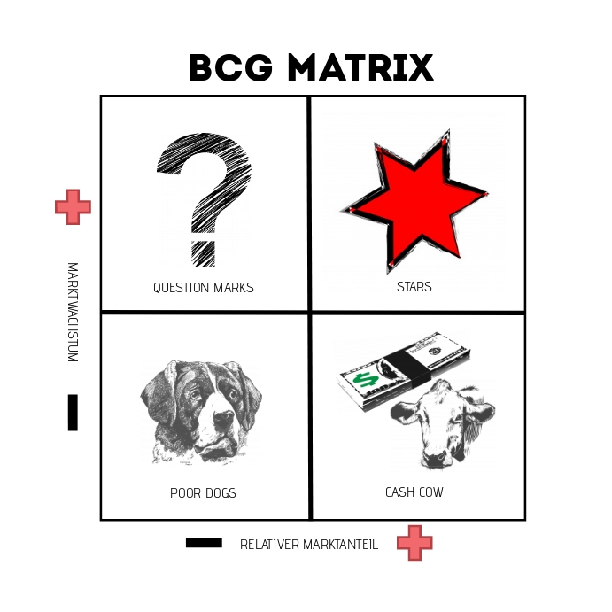 Bcg матриця Ефективне управління асортиментом мережі